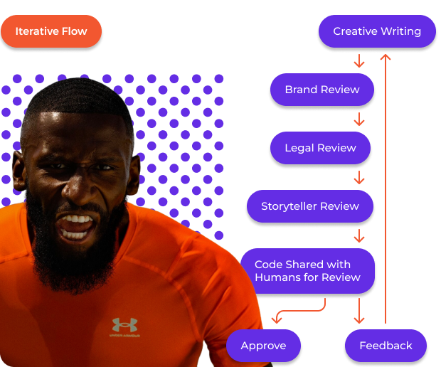 Harnessing innovative AI to create ‘The Ultimate Team Talk’. | hedgehog lab